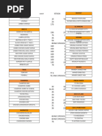 CDO Products Price List 2025 | PDF | Pork | Southeast Asian Cuisine
