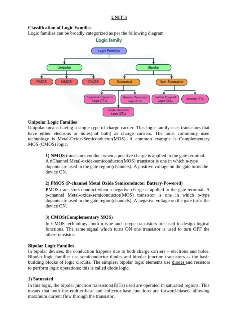 De Unit-3 | PDF | Mosfet | Logic Gate