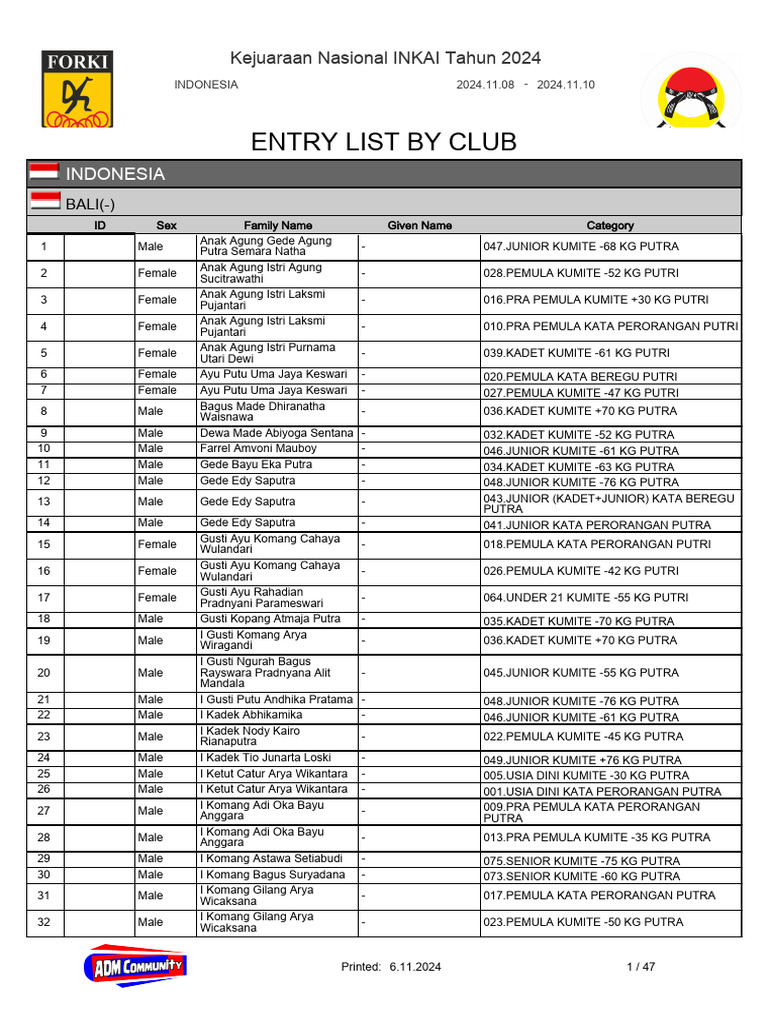 Verifikasi Kejurnas Inkai 2024 | PDF