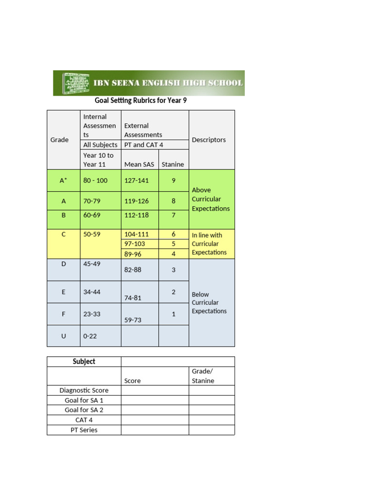 Goal Setting Rubrics For Year 9 | PDF