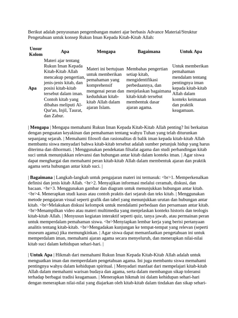 Bahan Tugas LK 2 | PDF