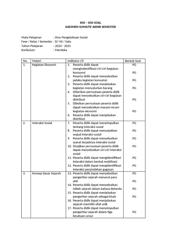 Kisi-Kisi IPS Kelas VII ASAS-1 TP. 2024 - 2025 | PDF | Ilmu Sosial | Kajian Bahasa Asing