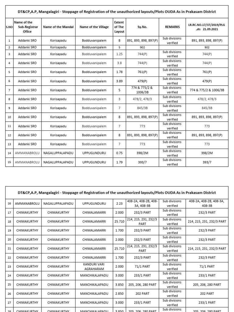 DTCP AP Mangalagiri | PDF