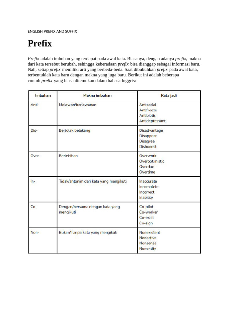 Contoh Prefix dan Suffix dalam Bahasa Inggris | PDF