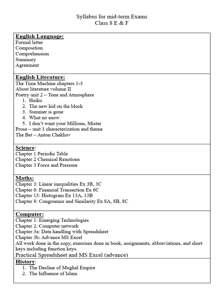 Syllabus For Midterm Exams 2024 Class 8 | PDF