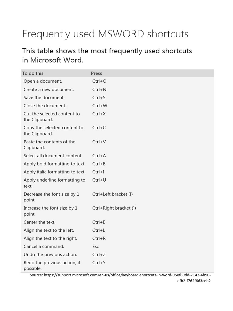 Common MS Word Shortcuts | PDF