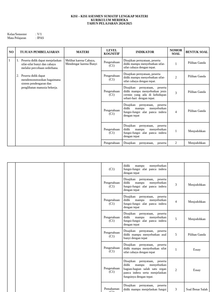 KISI-KISI SAS IPAS Kelas V | PDF