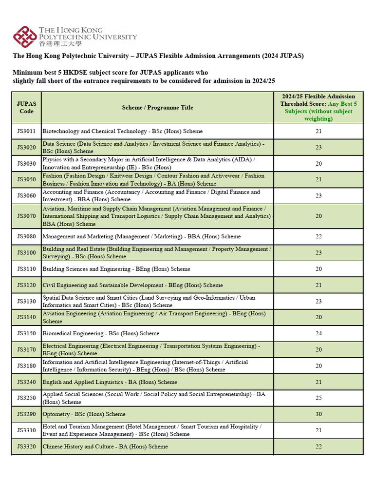 PolyU 2024 JUPAS Flexible Admission Scores | PDF | Engineering