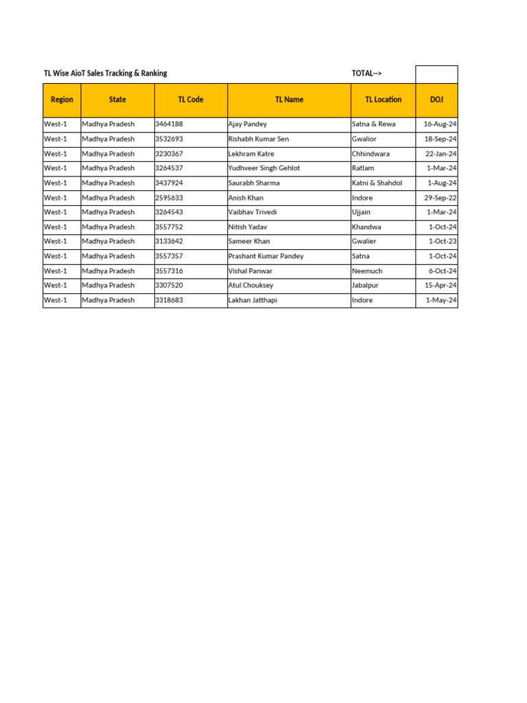 AioT DSR Tracker Till - 18nov'24 - TCPL | PDF