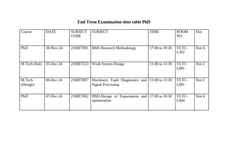 End Term Examination Time Table PHD | PDF | Science & Mathematics | Computers