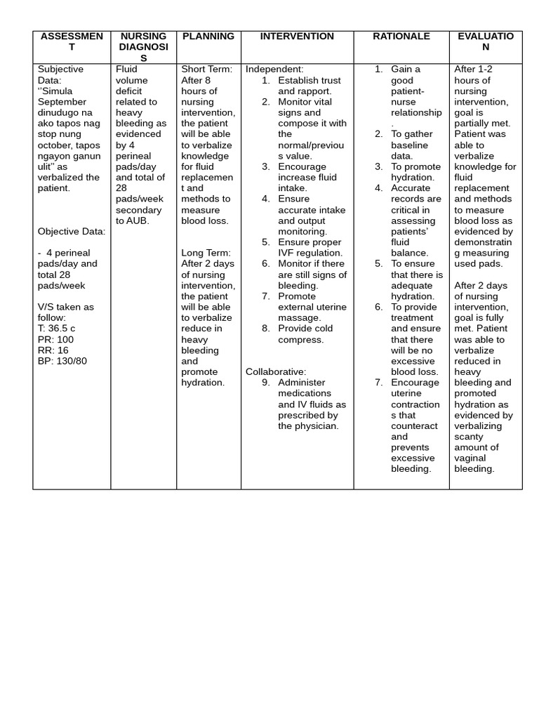 ncp 1 | PDF | Bleeding | Nursing