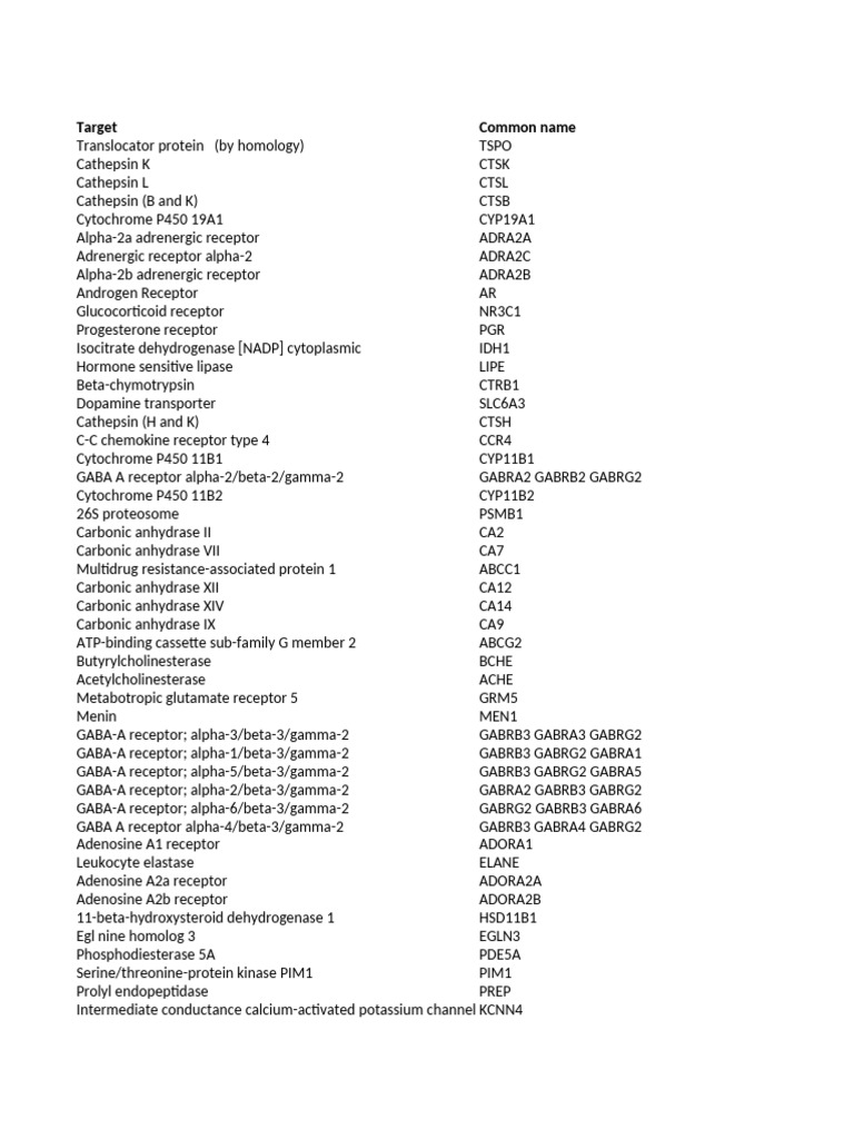 Swiss Target Prediction Database | PDF | Ion Channel | Receptor ...