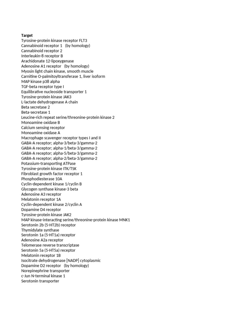 Swiss Target Prediction | PDF | Kinase | Receptor (Biochemistry)