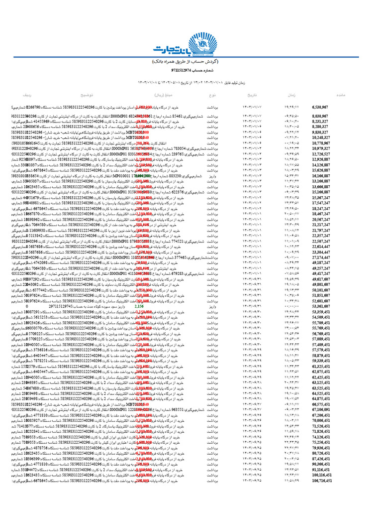 Account Flowxxx | PDF