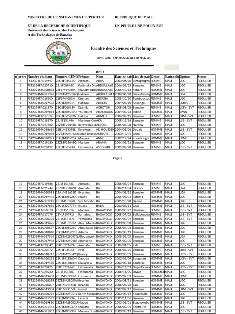FST - BAC - 2023 - 2024 - Niveaul1 NBR - 4174-28-03-2024 | PDF | Mali
