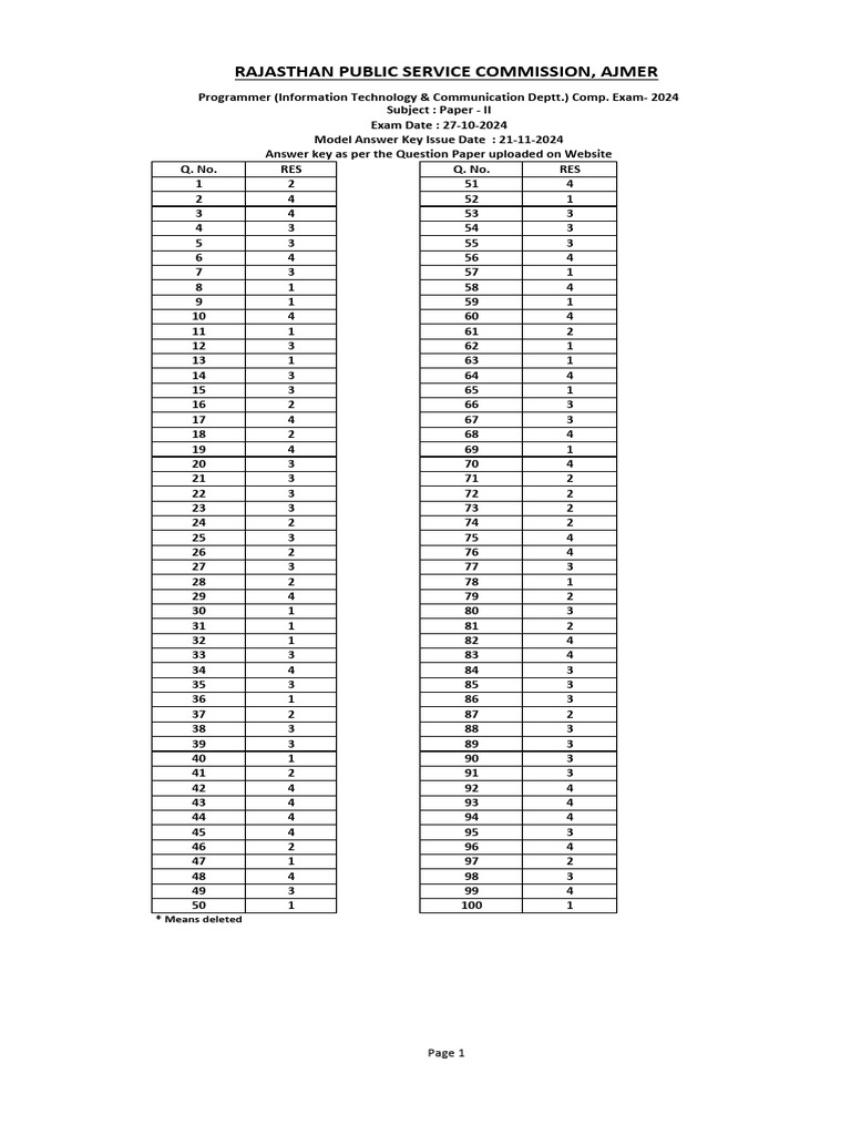 RPSC Programmer Paper 2 Answer Key | PDF