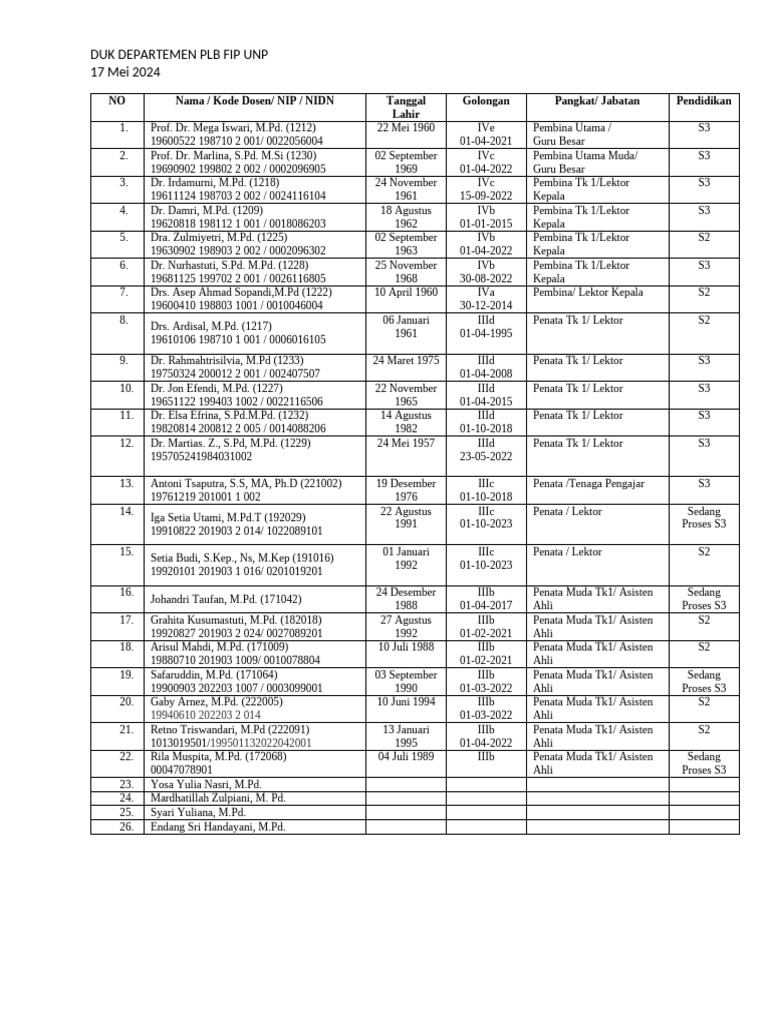 Duk 2023 17 Mei 2024 | PDF