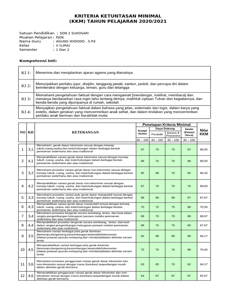 KKM Tapel 2022-2023 SMT I&ii | PDF