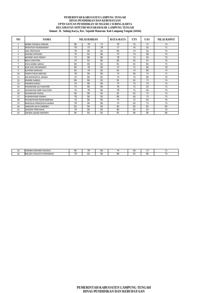 Nilai Semester Genap 20232024 | PDF