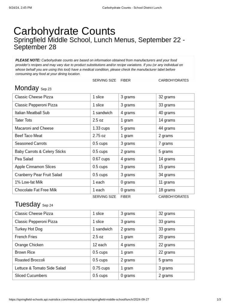 Carbohydrate Counts - School District Lunch | PDF | Salad | Food And Drink Preparation