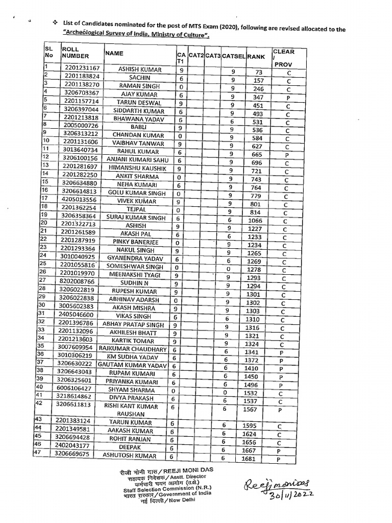 SSC MTS 2020 - Revised Allocation - List 2 (SSC NR) | PDF