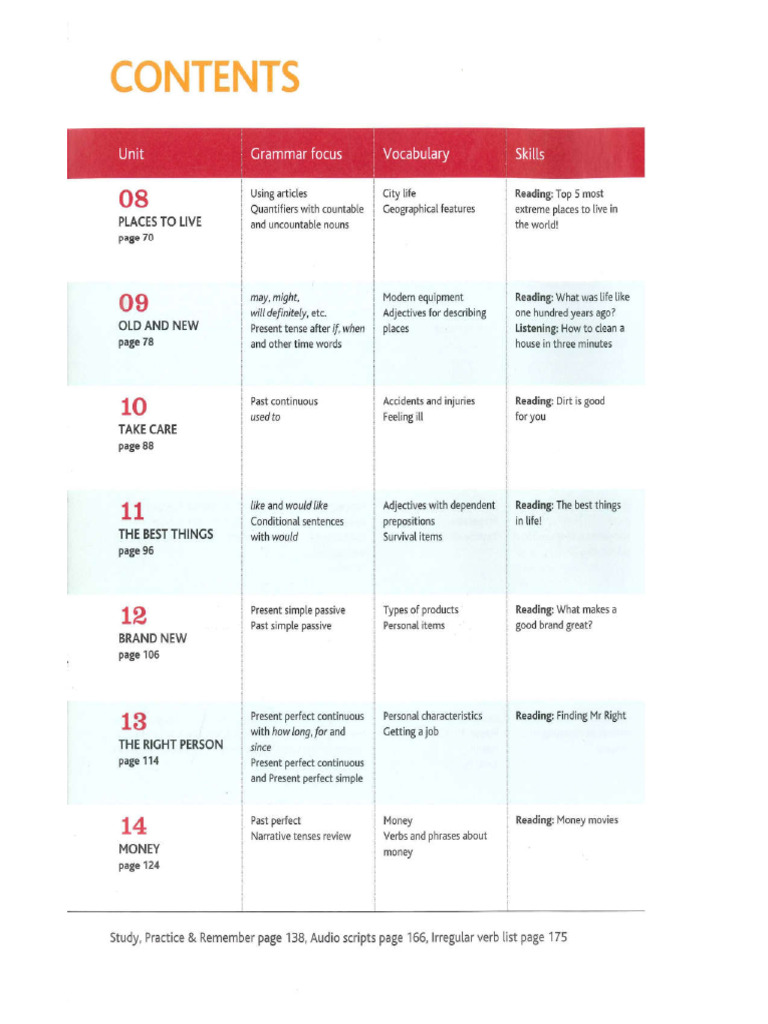 Cutting Edge PRE - Unit 8-14 | PDF