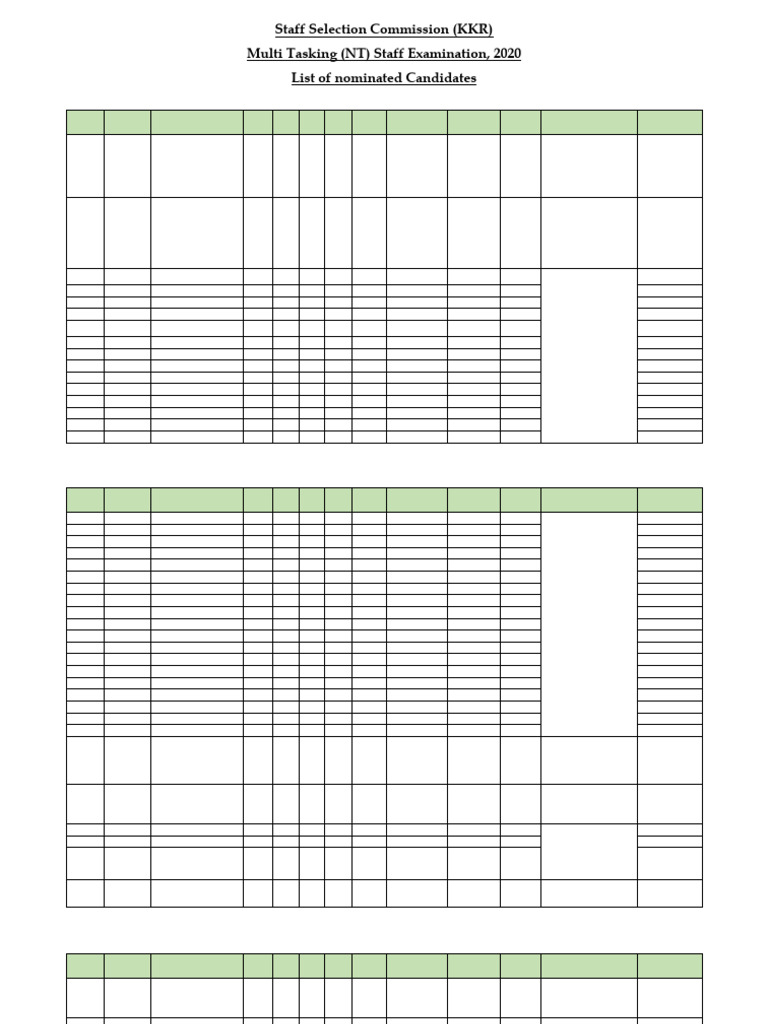 Nomination Status - SSC MTS 2020 - SSC KKR | PDF | Politics Of India ...