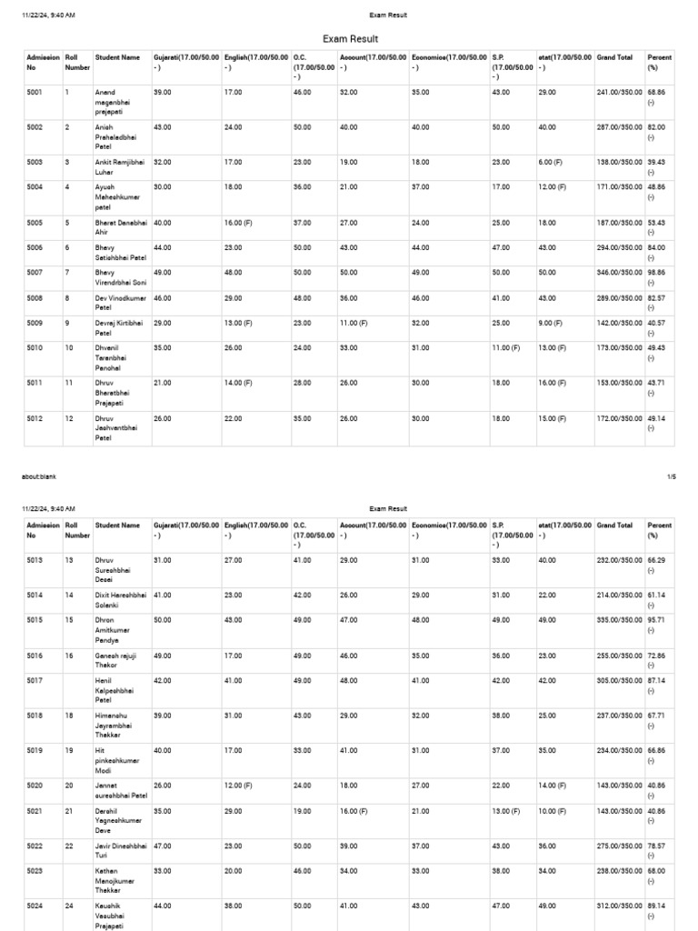 11th c1 First Exam Result | PDF