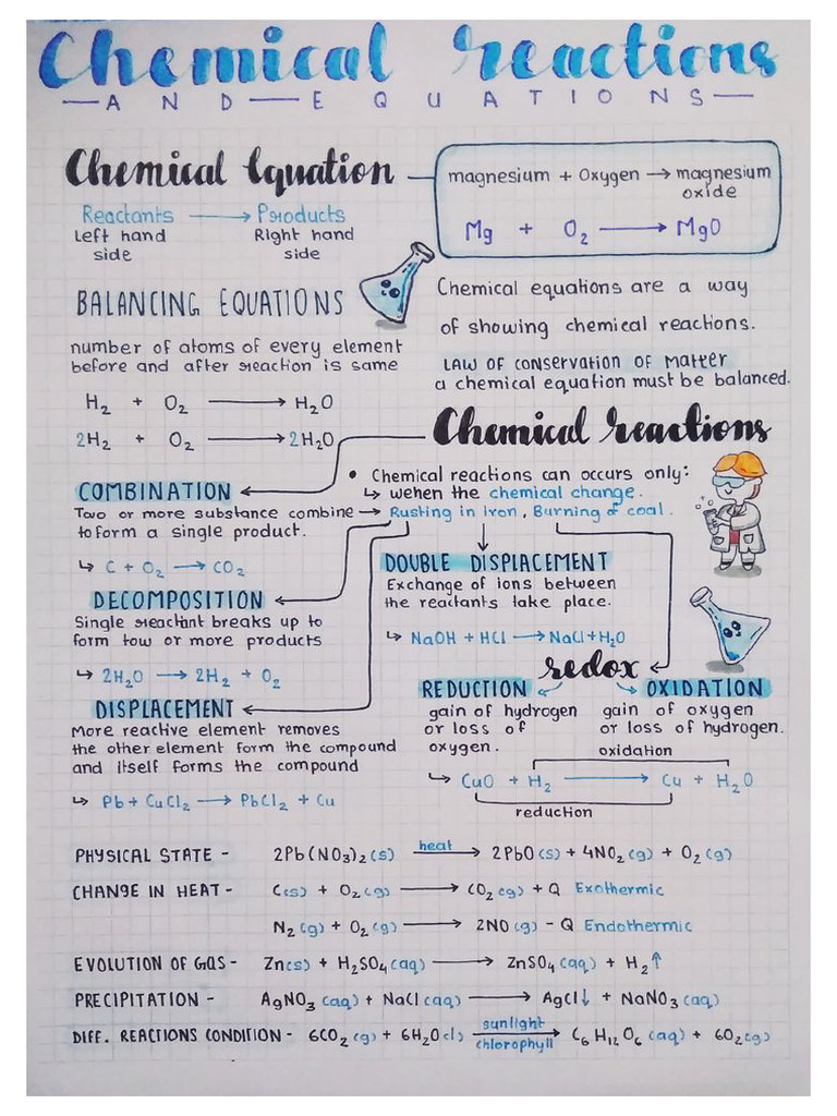 Chemical Reaction and Equations | PDF