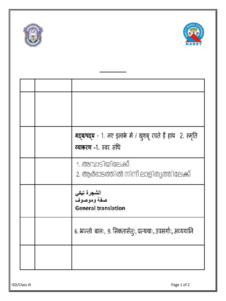 Class IX-Periodic Test-2 Portions 2023-24 | PDF | Science | Paintings