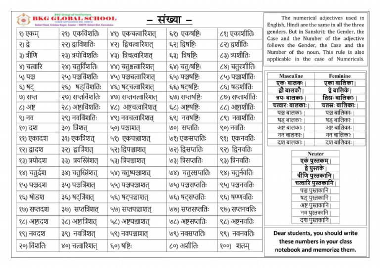 Counting Numbers in Sanskrit-1 - Page-0001 | PDF