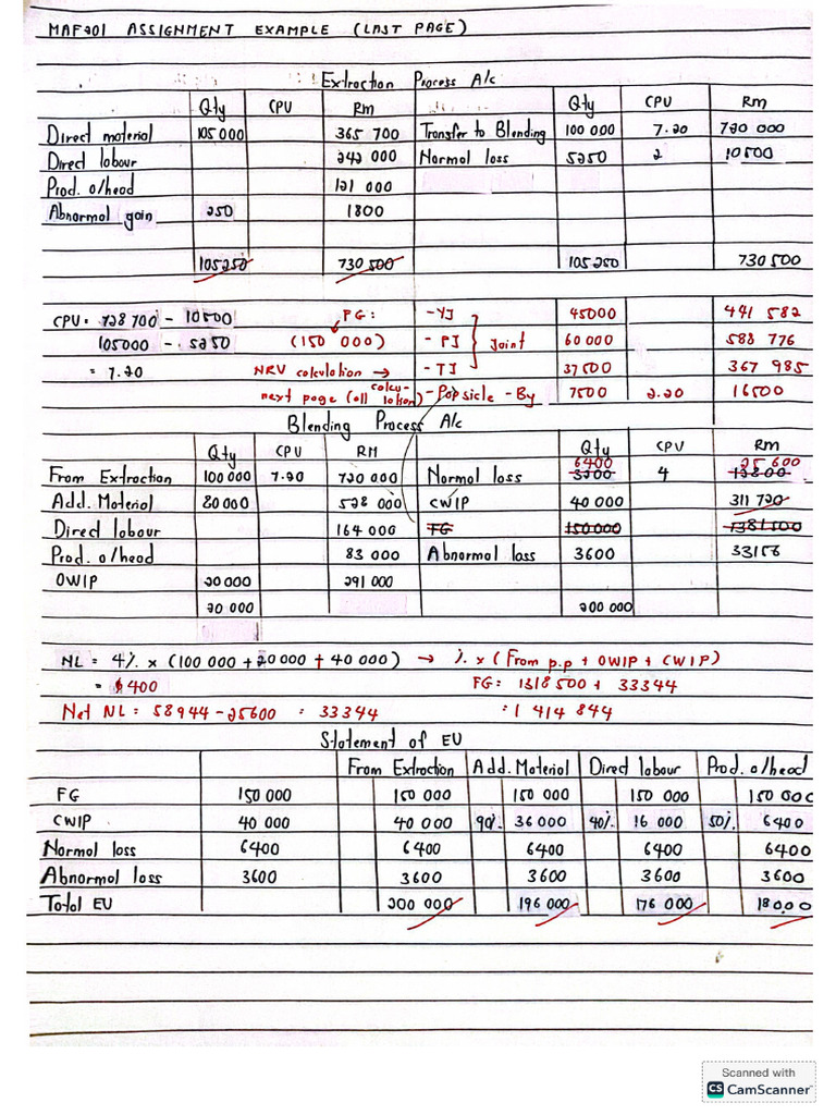 Maf201 Assignment Example | PDF
