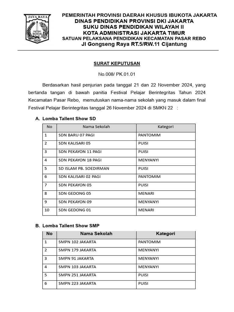 Surat Keputusan Festival Pelajar Berintegritas 2024 | PDF