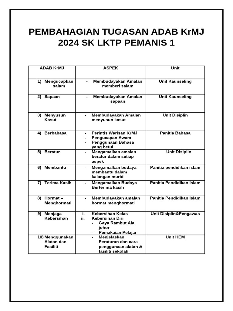Adab KRMJ Tugas Guru | PDF