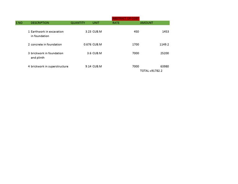 Abstract of Cost | PDF