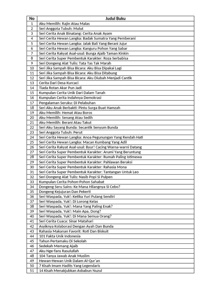 Koleksi Buku Perpus | PDF | Agama & Spiritualitas