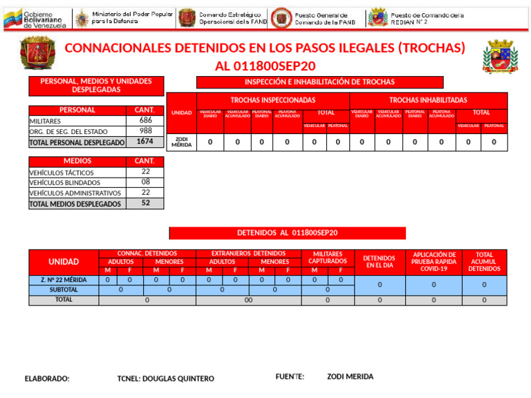 Reporte Connacionales Detenidos en Pasos Ilegales Zodi Merida 011800sep20 | PDF | Vehículos ...