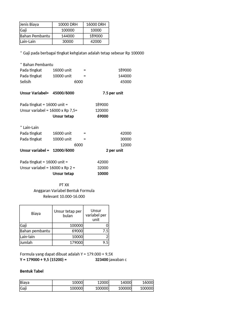 Anggaran Variabel | PDF