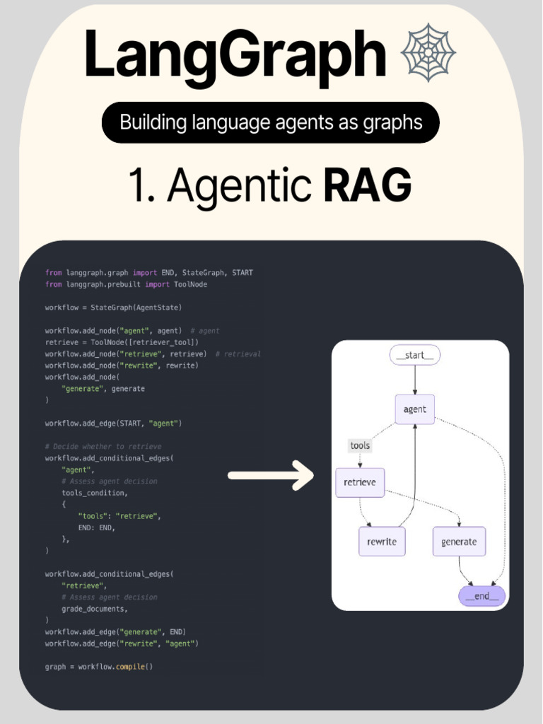 LangGraph Overview | PDF