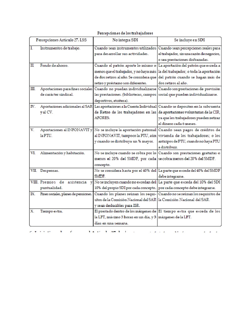 Que Integra El Sdi | PDF