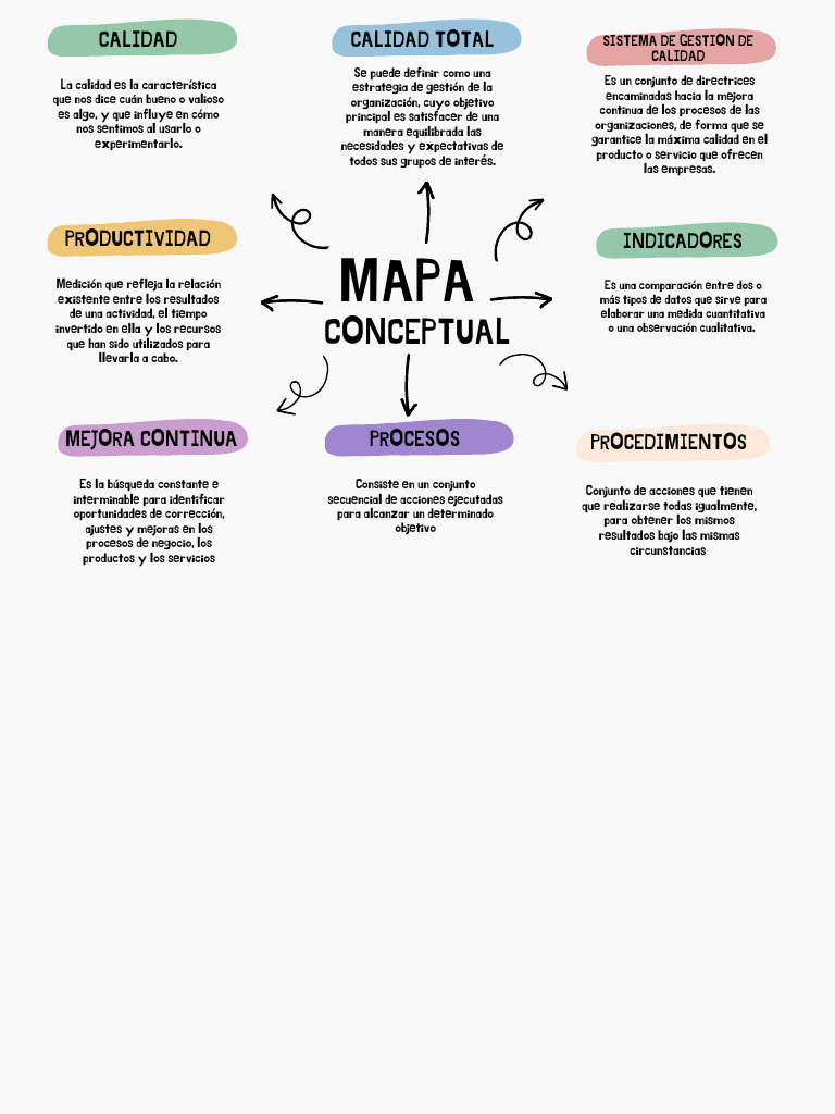 Mapa Conceptual Proyecto Creativo Amarillo | PDF