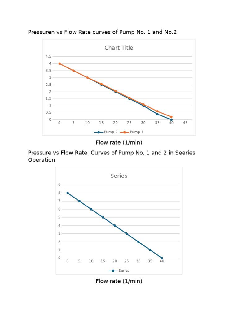 Pressuren Vs Flow Rate Curves of Pump No1 | PDF