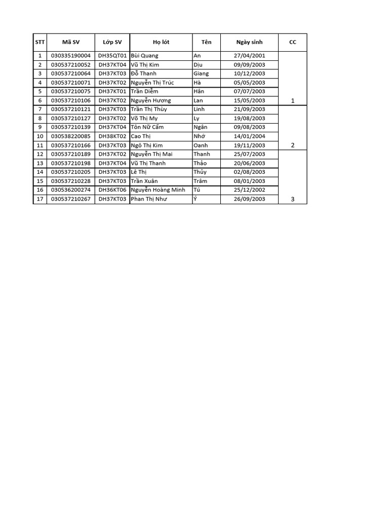 KTNHNC - D01 - Nhóm | PDF