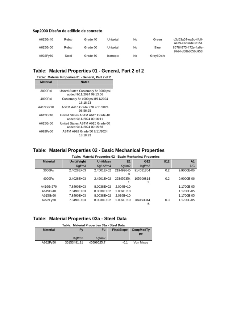 Sap2000 Diseño de Edificio de Concreto | PDF | Materiales | Ingeniero civil