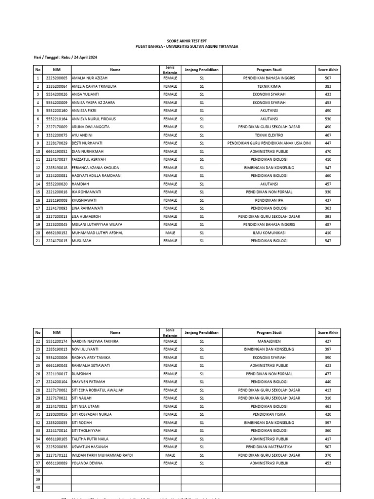 Score Akhir Hasil Test Ept 24 April 2024 | PDF