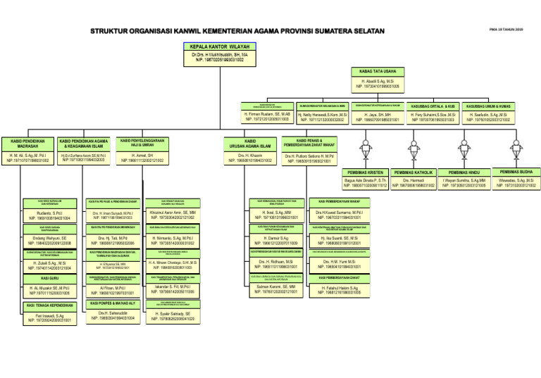 Struktur Kanwil 2021 Ok | PDF