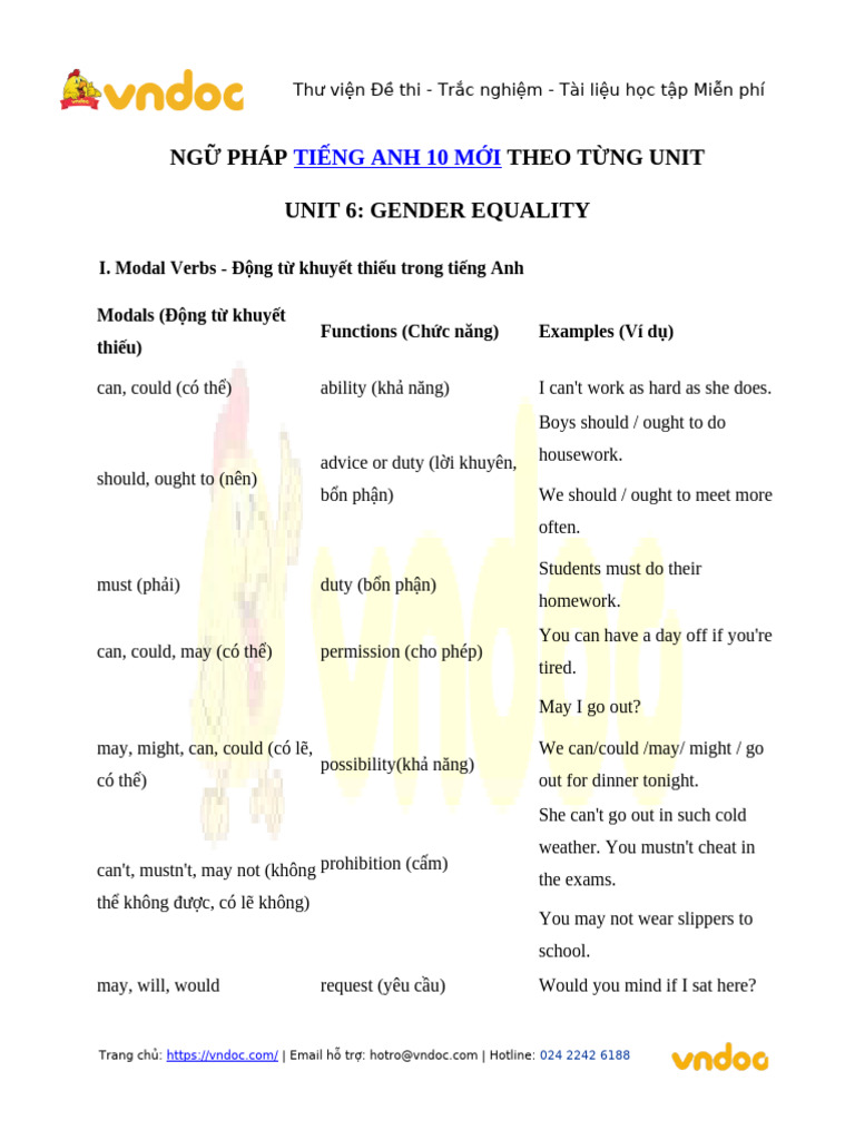 Ngu Phap Tieng Anh Lop 10 Chuong Trinh Moi Unit 6 Gender Equality | PDF