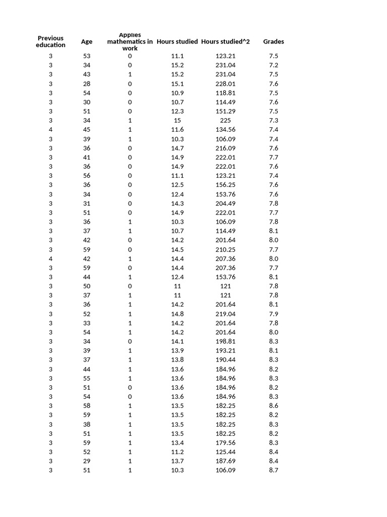 5.2a Multiple Non-Linear Regression | PDF | Maison et jardin ...