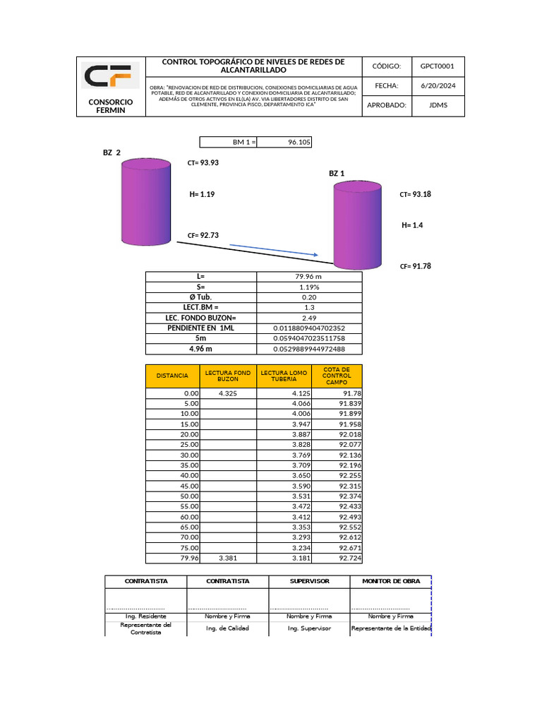 Control Topografico Red. Alc. | PDF