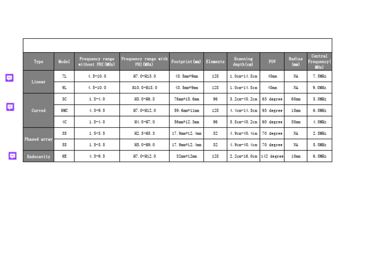 SonoBook Probe Specification 2024.08.29 | PDF | Computers